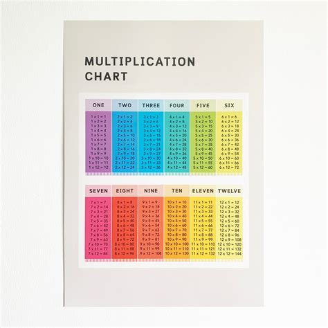 Rainbow Multiplication Chart Multiplication Table Timestable Etsy