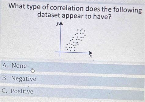 What Type Of Correlation Does The Following Dataset Appear To Have A