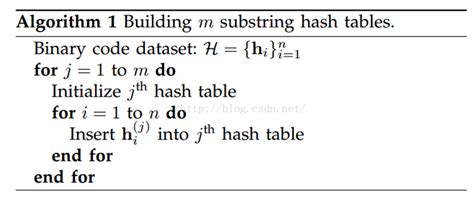 Fast Exact Search In Hamming Space With Multi Index Hashingmulti Index
