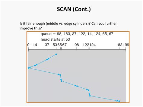Secondary Storage Structure Operating System Concepts Ppt Operating