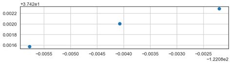 41 Working With Kml Data — Gemgis Spatial Data Processing For Geomodeling