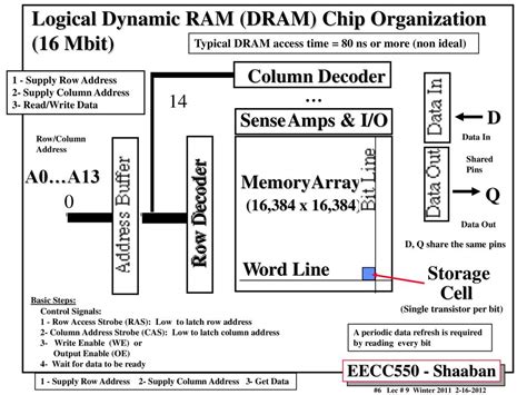 Mainstream Computer System Components Ppt Download