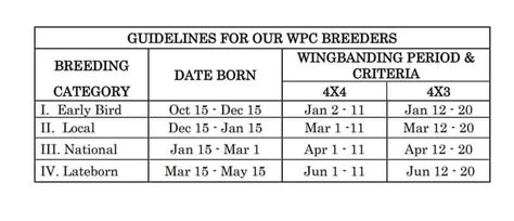New Guidelines Sa Wingbanding Ng Wpc Omega Red Gamefarm Facebook