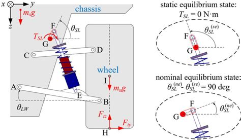 figure 1 from lmi based robust model predictive control for a quarter