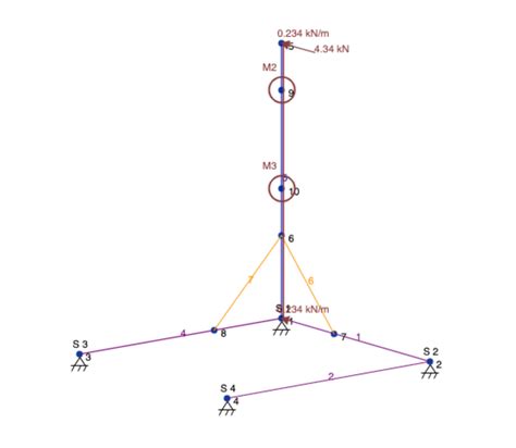 How To Calculate Wind Load On 5g Antennas As Per Eurocode Shapemaker