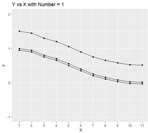 R Highlighting One Of My Line Graphs In Ggplot Stack Overflow