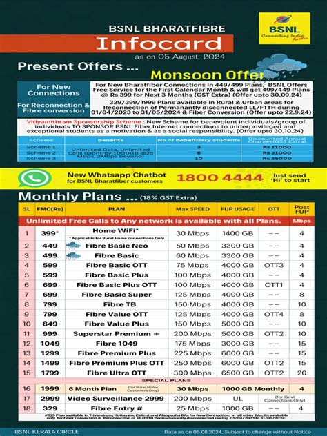 Bsnl Bharatfiber Offers And Schemes Pdf Internet Telecommunications