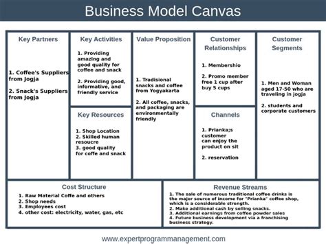 Business Model Canvas Apa Itu Business Model Canvas Atau Bmc By Lili Rahmawati Medium