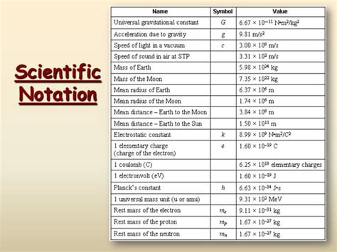 Scientific Notation Ppsx