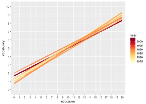 Plot Snippets Ggplot2 Ugo R Doc