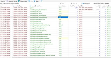 liferay 7 2 dxp service builder behavior for upgraded database