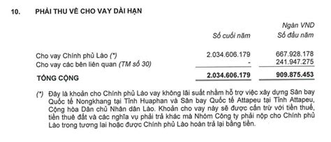 Lỗ Lũy Kế Gần 10000 Tỷ Hagl Agrico Khi Nào Hết Lỗ