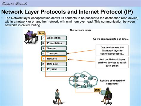 Solution Network Layer And Subnetting Studypool