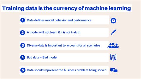 6 Do We Have The Right Data Ai Product Management By Hima Medium