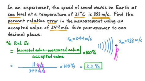 Relative Error Formula Chemistry