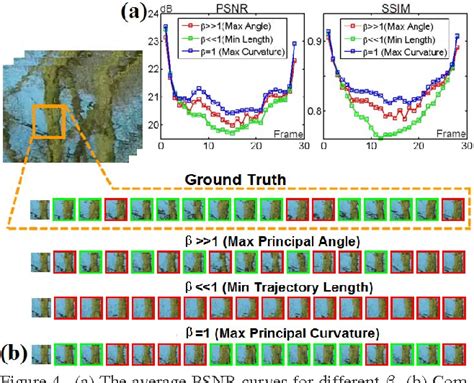 Figure 4 From Manifold Based Dynamic Texture Synthesis From Extremely Few Samples Semantic Scholar