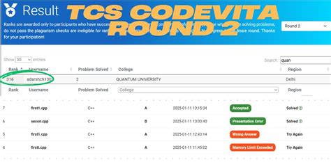 Adarsh Chaudhary On Linkedin Tcs Codevita Tcscodevita Lnt Infosis