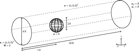 Figure 2 From The Fully Implicit Log Conformation Formulation And Its