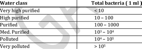 Classification Of Drinking Water In European Countries Based On Total