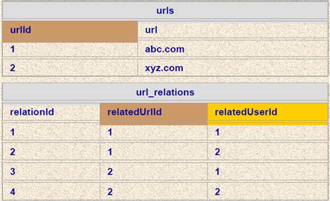 Chapter Normalization Ppt Semester Engineering Computer Science Engineering Cse Pdf