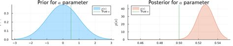 Bayesian Linear Regression · Rxinferjl Examples