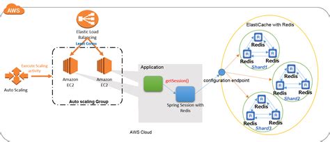 53 セッション外部管理 — Macchinetta Framework For Java クラウド拡張 Development Guideline 120release