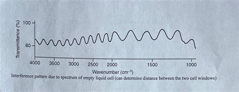 Solved 3 Use The Interference Pattern In The Spectrum Shown
