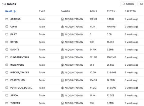 Using Vanna Ai To Find Cheap Tech Stocks As Investments Natural Language To Sql By Ashish