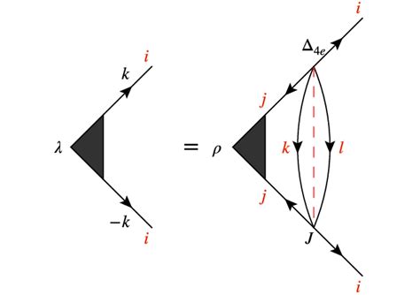 Diagrammatic Representation Of The Equation For The Paring Vertex 54