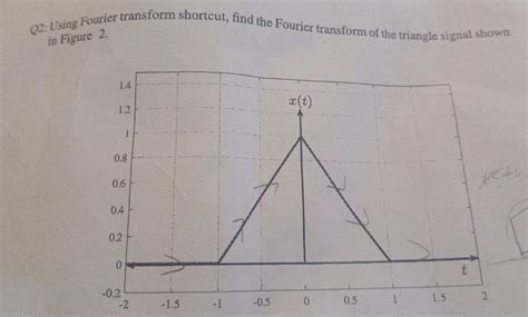 Solved Q2 Using Fourier Transform Shortcut Find The