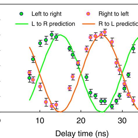 Illustration Of Photon Phonon Interactions In Acousto Optic Crystals