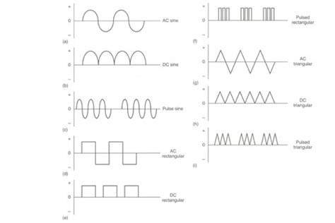 3 Electrical Properties Flashcards Quizlet