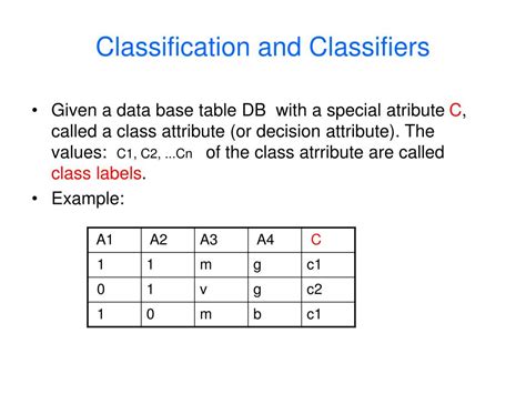Ppt Protein Secondary Structure Prediction Pssp Powerpoint Presentation Id 2754476