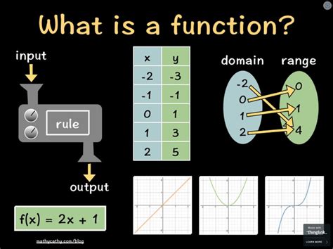 Domain Math Definition
