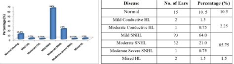 Classification Of The Sample 146 Ears Based On The Analysis Of Download Scientific Diagram