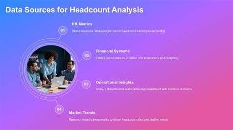 Headcount Analysis For Budgeting And Cost Control Ppt Sample At