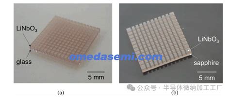 蓝宝石 铌酸锂键合 通过常温晶圆键合技术制造异质lnoi光子晶圆，采用激活的si原子层的linbo3、玻璃和蓝宝石新闻中心上海奥麦达微