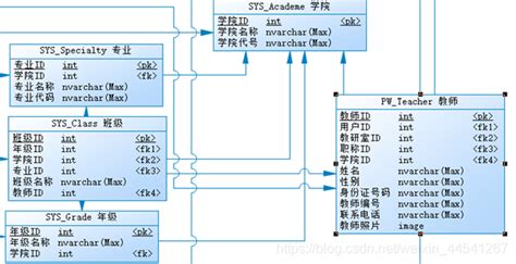 linq删除数据的方法 csdn博客