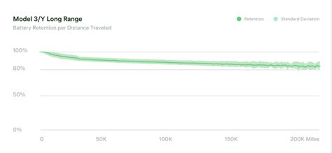 Tesla의 배터리 상태 테스트 앱 또는 서비스 모드에서 배터리 상태를 확인하세요