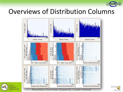 Ppt Manynets Multiple Network Analysis And Visualization Powerpoint Presentation Id2567061