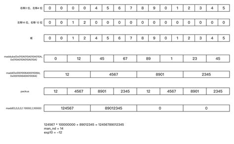 性能提升 25 倍！字节开源高性能 C Json 库 Sonic Cpp语言 And 开发字节跳动 Ste技术团队infoq精选文章