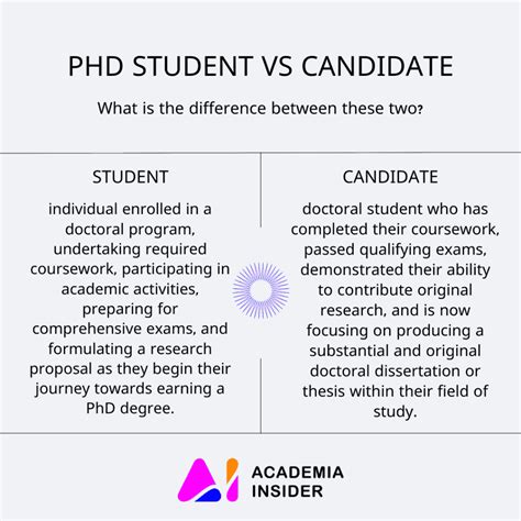Phd Candidate Vs Student The Real Difference Academia Insider