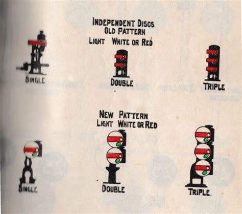 Clearing Misconceptions About Absolute Block Signalling Steam Solo