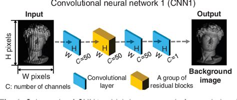 Figure 1 From Fringe Pattern Analysis Using Deep Learning Semantic Scholar