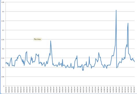 Options Historical Implied Volatility Calculation Quantitative