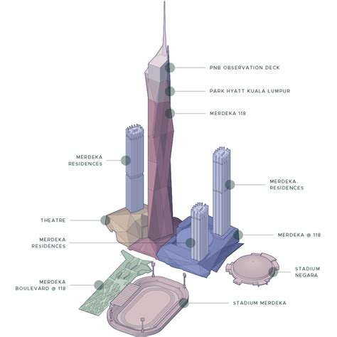 World S Second Tallest Tower In Malaysia Merdeka 118 Artofit