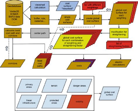 above schematic representation of the implemented workflow and below