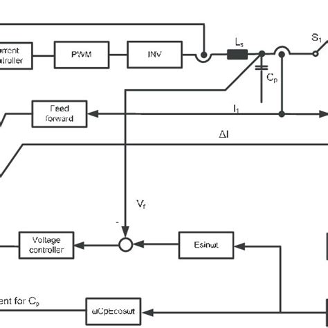 The Control Philosophy Example Download Scientific Diagram