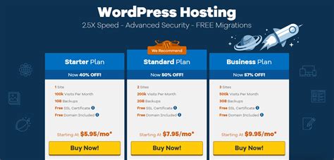 how to create a wordpress and woocommerce ecommerce website includes