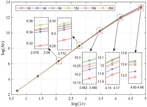 Differential Box Counting Download Scientific Diagram